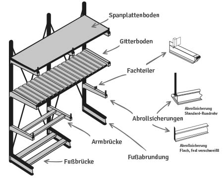 Kragarmregal Selber Bauen