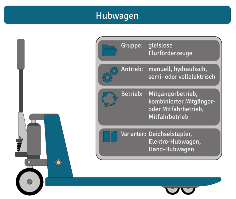 Was sind Flurförderzeuge und welche Vorschriften gelten?