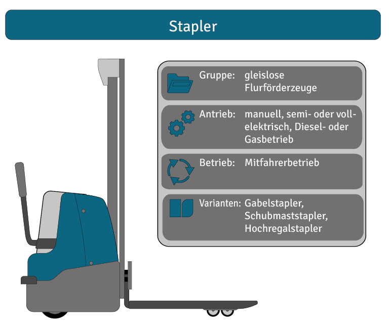Was sind Flurförderzeuge und welche Vorschriften gelten?